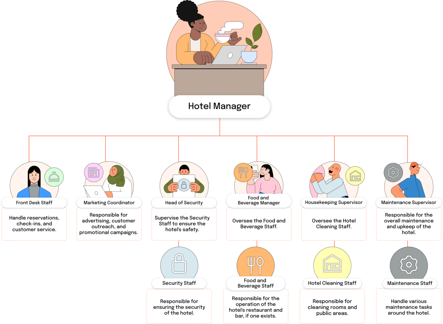 Hotel staff: Positions and responsibilities guide - Little Hotelier