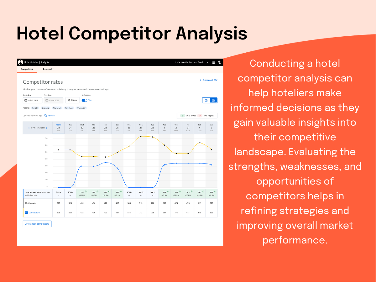 Hotel competitor analysis: Guide for small properties