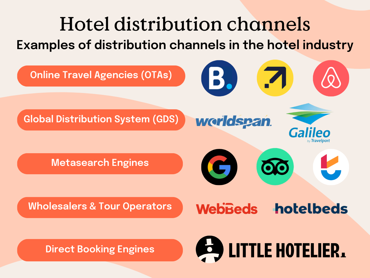 Hotel distribution channels: The ultimate guide - Little Hotelier