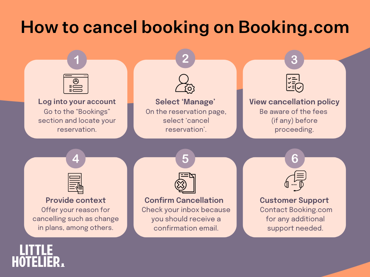 How to cancel a booking on Booking.com as a host | Little Hotelier