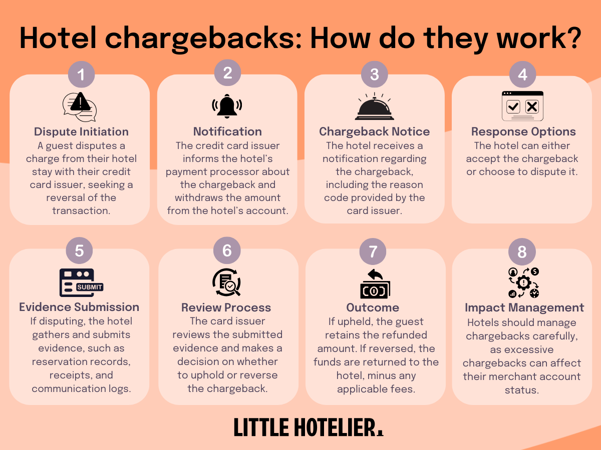 How to dispute and reduce hotel chargebacks | Little Hotelier