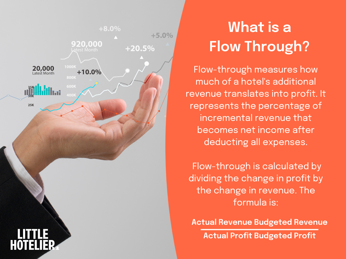Flow through: Formula & calculations | Little Hotelier