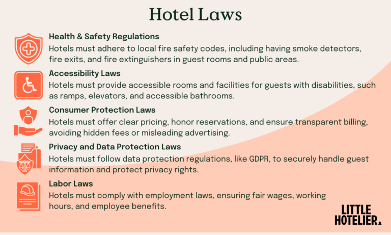 Hotel laws simplified: Compliance guide for small hotel owners - Little ...