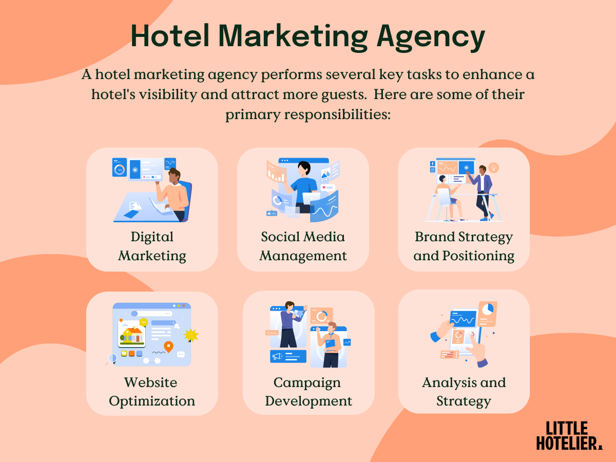Hospitality marketing agency: The best choice for small hotels - Little ...
